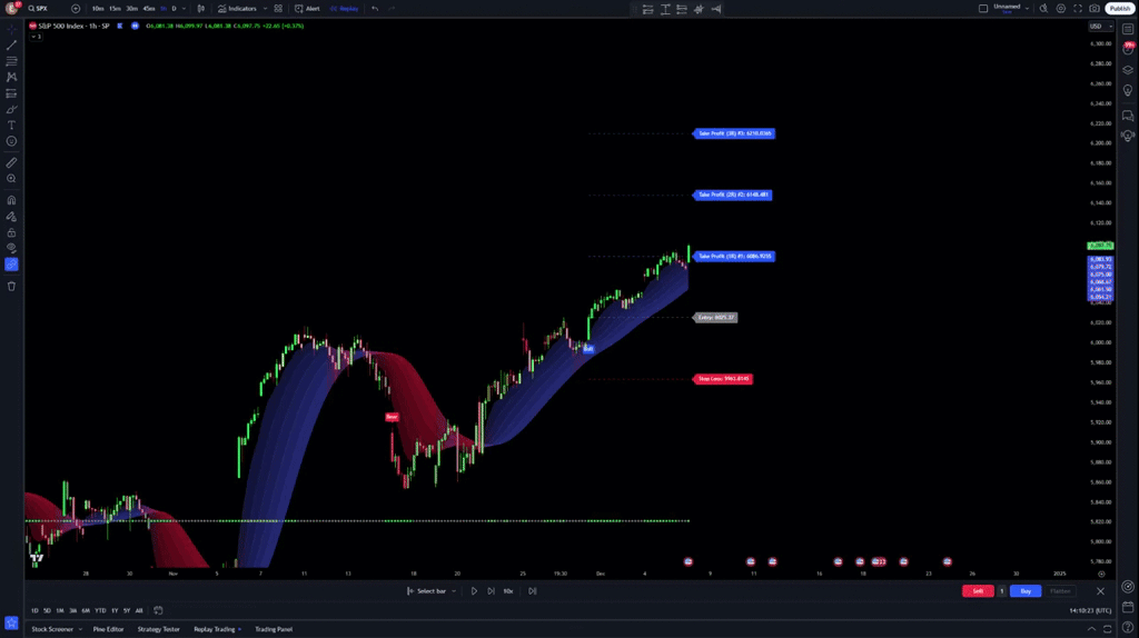 Lesson 6: Moving Stop-Loss to Break-Even - Elite Toolkit Advanced · Trade Algorithm Elite