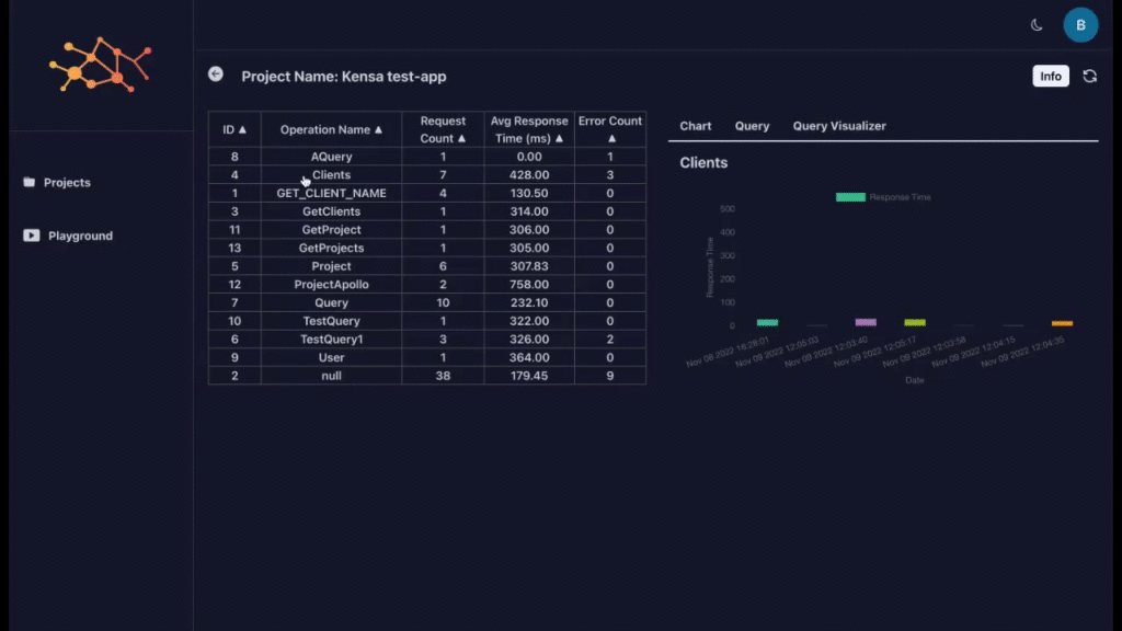 Github Oslabs Beta Kensa An Open Source Graphql Monitoring And Testing Tool