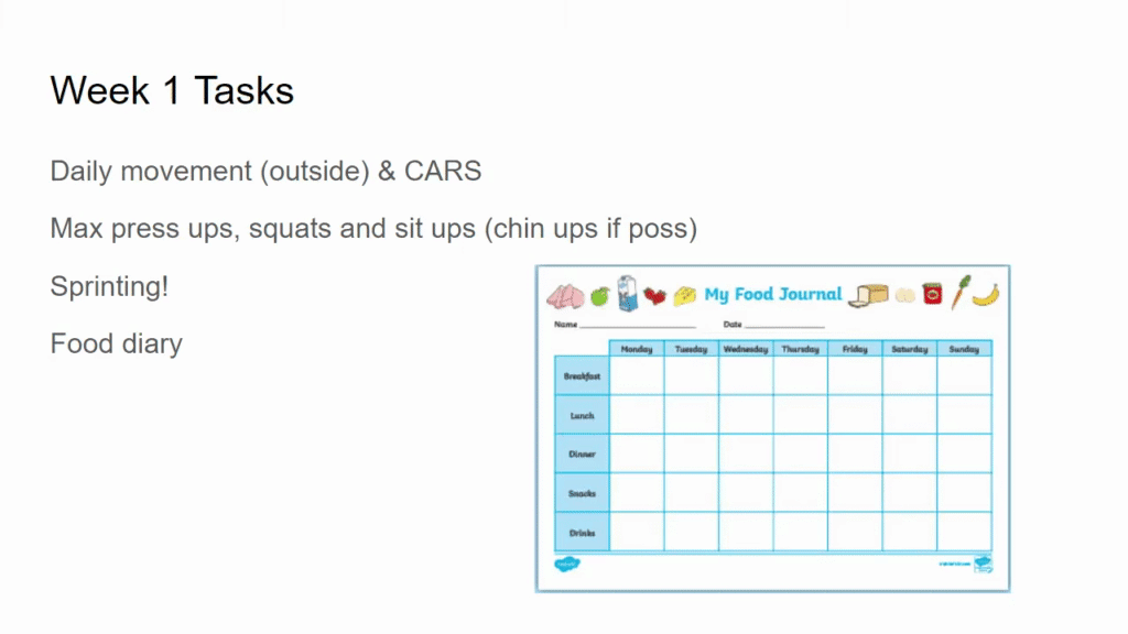 Week 1 Tasks - A 4-Week Journey to Enhanced Well-being · FitbyFysh - FREE