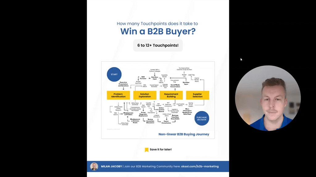 Deep Dive: How Many Touchpoints Does It Really Take to Win a B2B Buyer ...