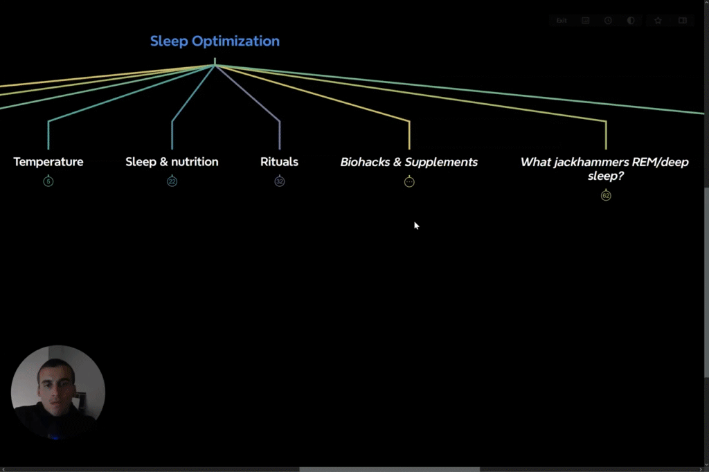 Sleep rituals - Total Sleep Optimization · Sophrosyne