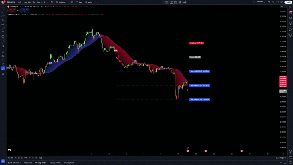 Lesson 6: Understanding Stop-Loss Types - Elite Toolkit Introduction · Trade Algorithm Elite