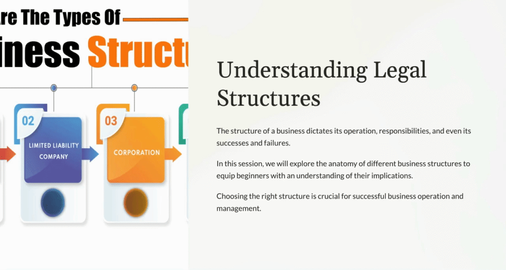 Business Legal Structures - Building a Solid Business Base · The Wolf ...