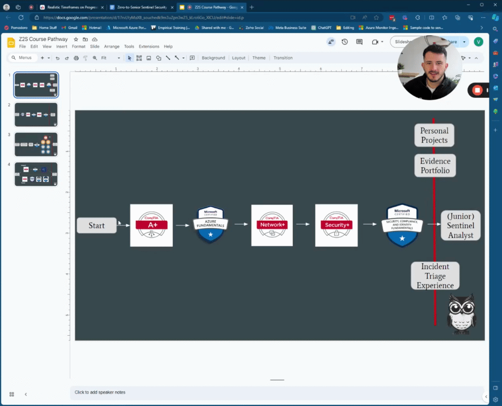 Realistic Timeframes on Progression - 2. Zero-to-Senior Analyst Pathway ...
