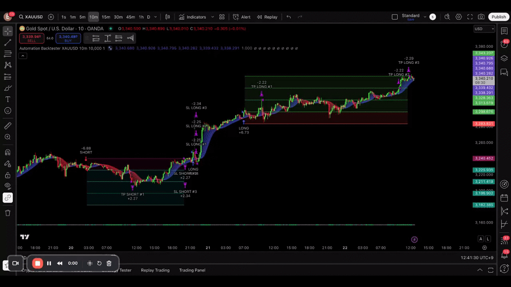 SETTING UP SIGNALS (ALERTS) - Elite Toolkit Automation 💻 · Trade Algorithm Elite