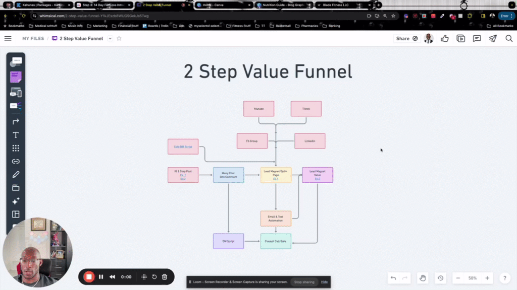 2 Step Value Funnel - Introduction - High Performing Funnels · Lead Flow Accelerator