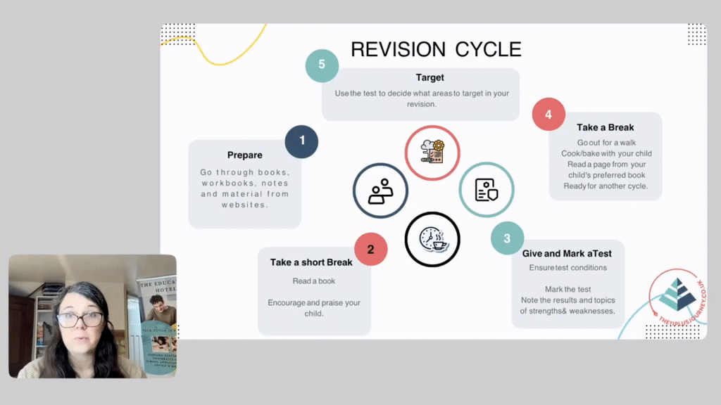 Entering the Revision Cycle - 5. Planning Your Journey · 11 Plus Journey