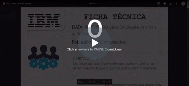 Github Gianelytics Ibm Hr Analytics