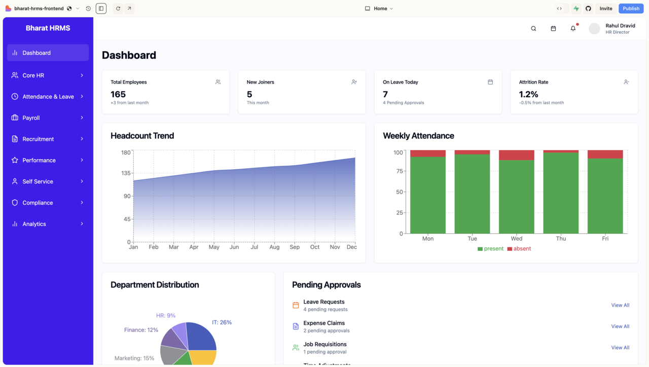 Build HRMS Prototype in 5 Minutes - Building Production-Ready AI Apps ...