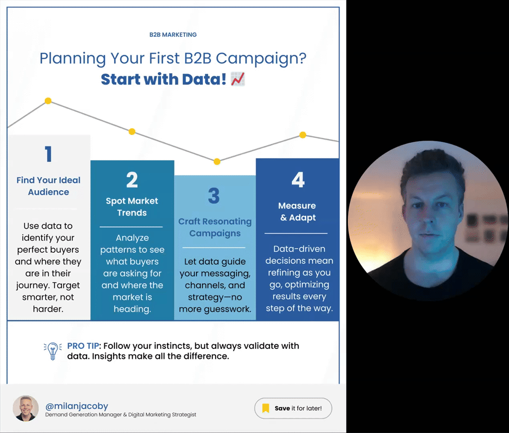 Deep Dive: Planning B2B Marketing Campaigns - with data · B2B Marketing ...